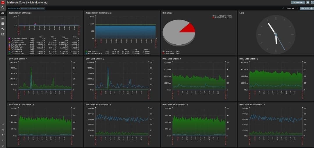 Bandwidth Explained: Why it Matters for Your Website's Performance in ...