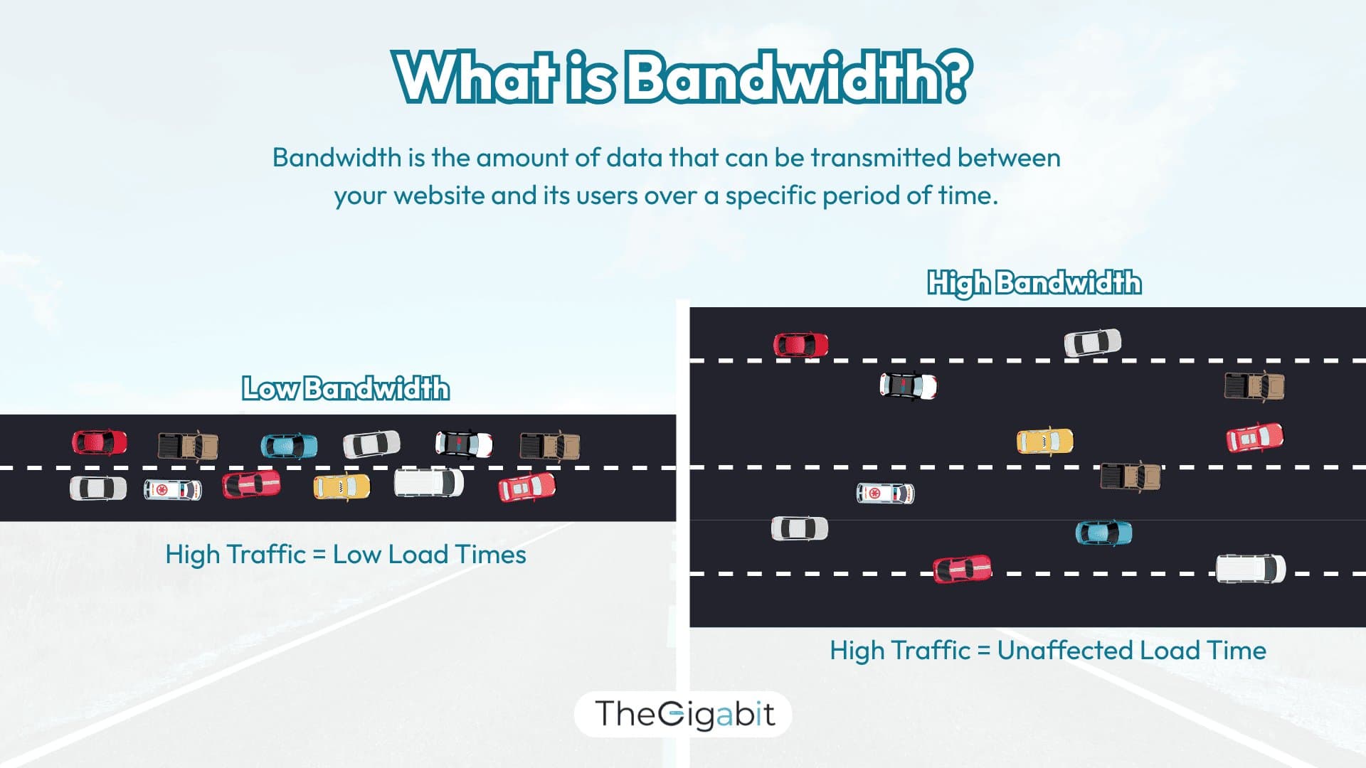 Bandwidth Explained: Why it Matters for Your Website's Performance in ...